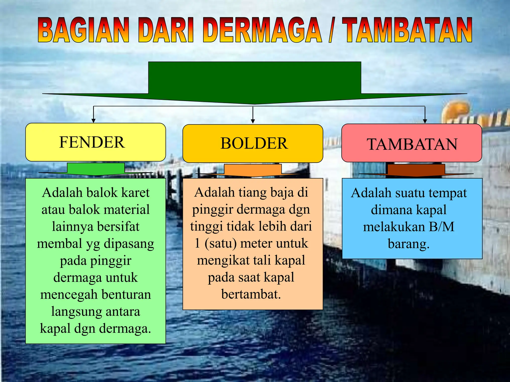 Bahan materi OPERASIONAL KEPELABUHANAN.ppt