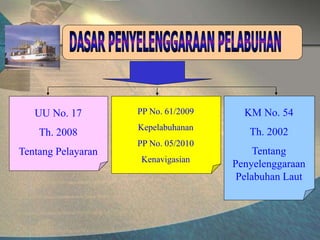 Bahan materi OPERASIONAL KEPELABUHANAN.ppt