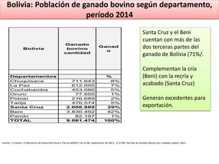 2. Fegasacruz Realidad Ganadera en Bolivia y Santa Cruz.pptx