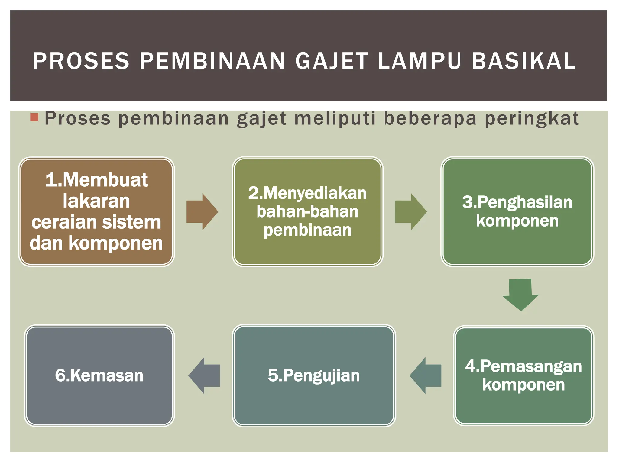 NOTA Rekabentuk mekanikal RBT TINGKATAN 2 | PPTX
