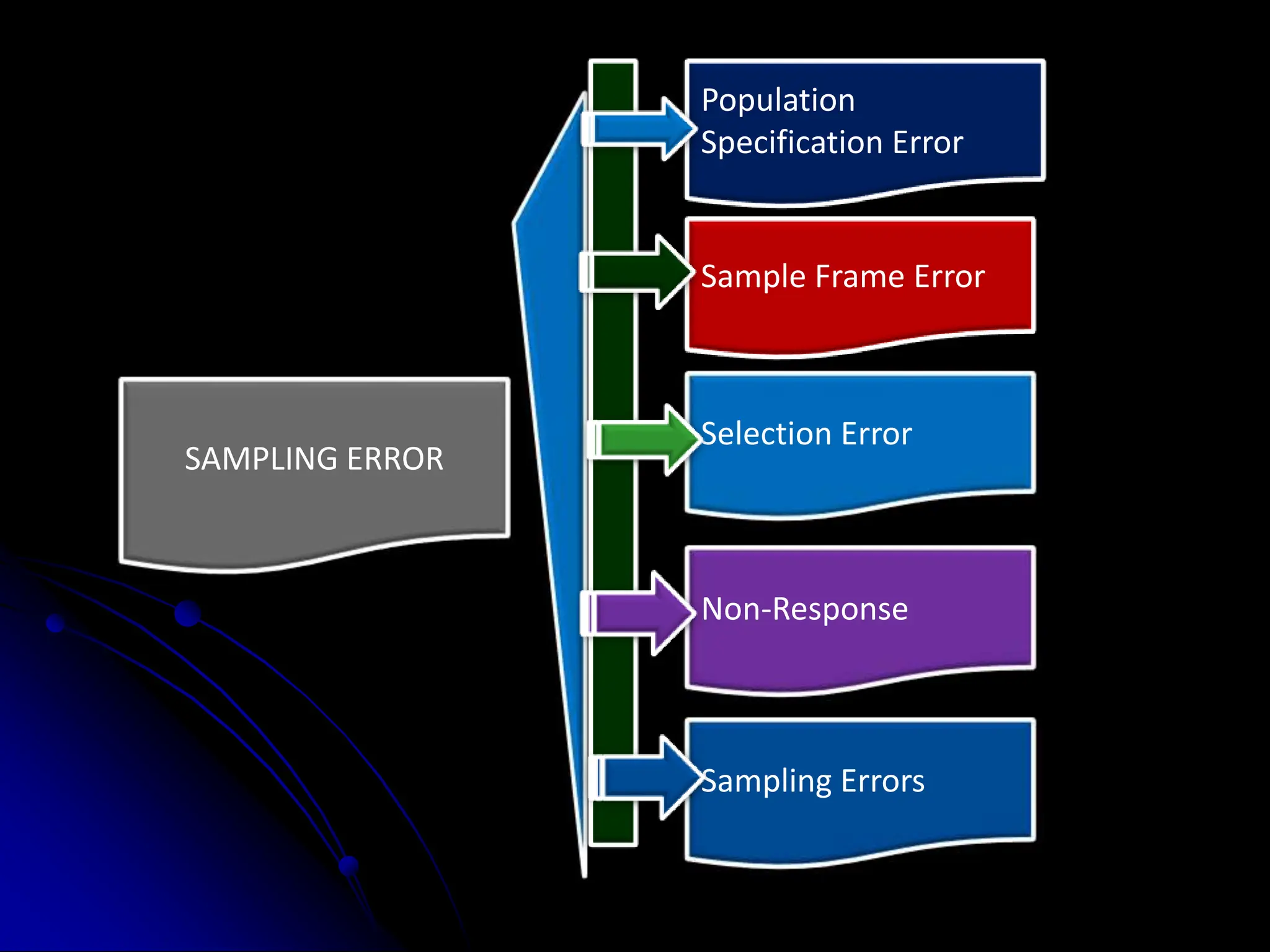 Teknik Sampling untuk Mahasiswa Statistika | PPTX