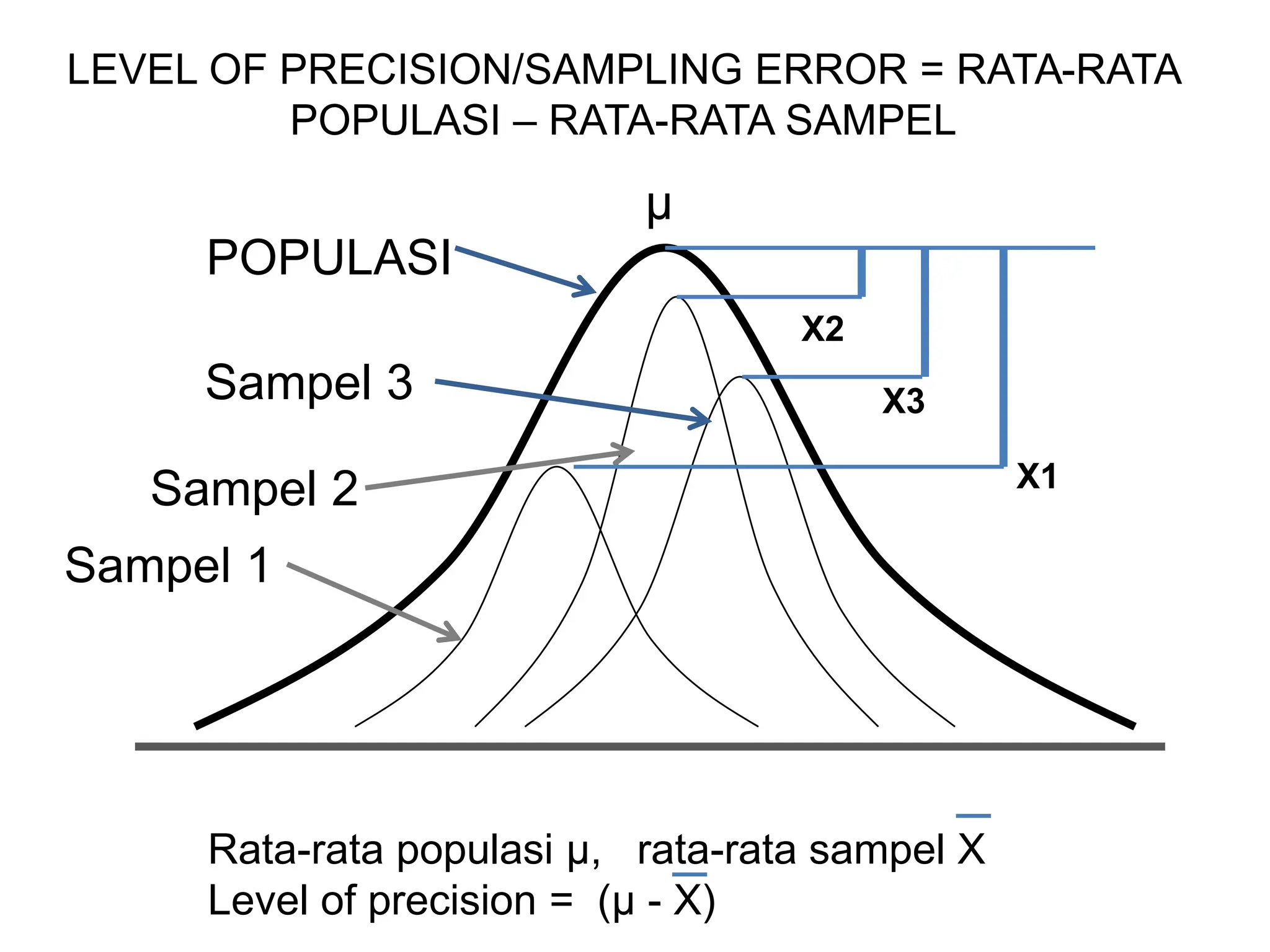 Teknik Sampling untuk Mahasiswa Statistika | PPTX