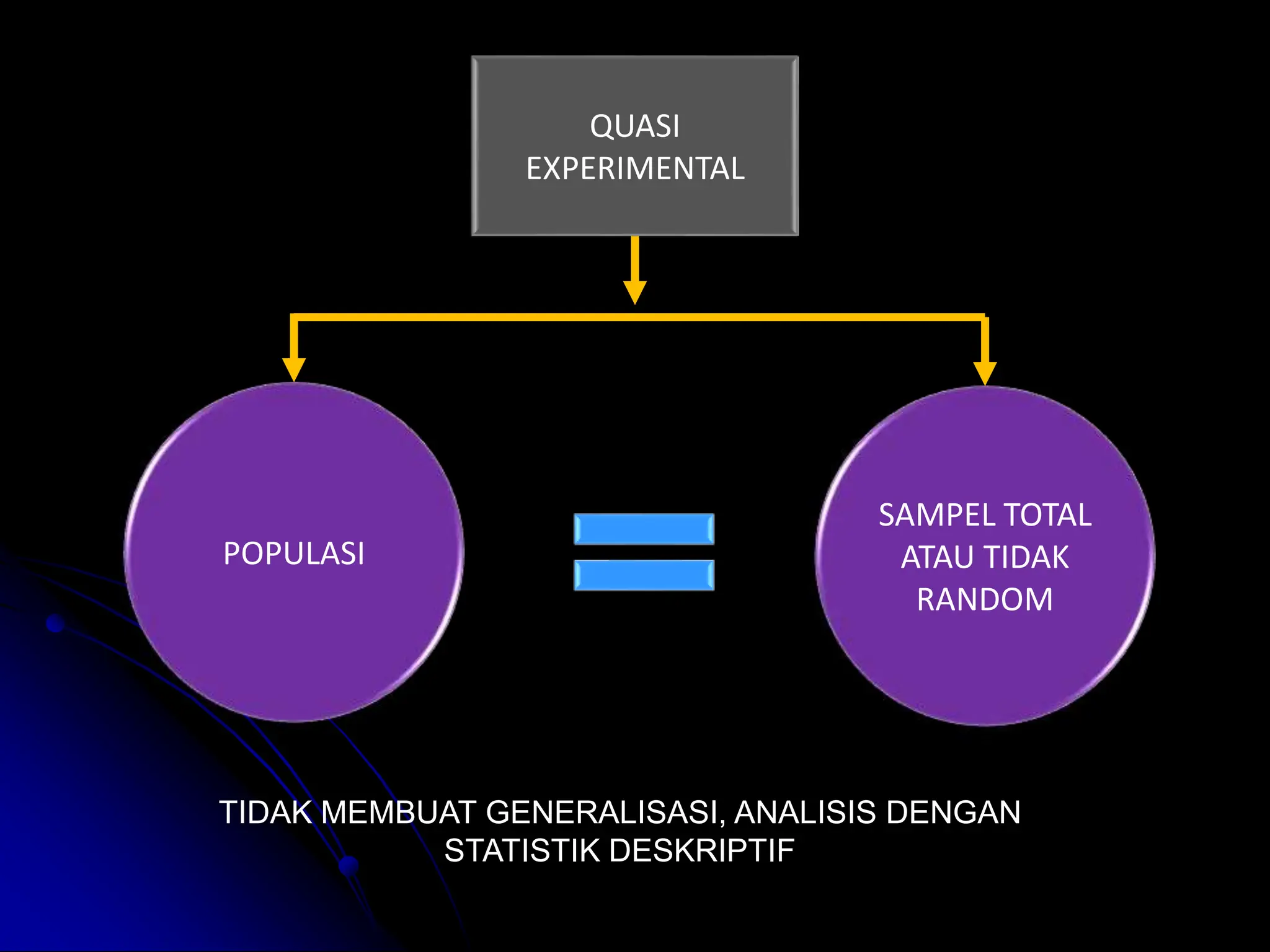 Teknik Sampling untuk Mahasiswa Statistika | PPTX