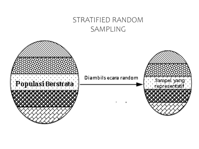 Teknik Sampling untuk Mahasiswa Statistika | PPT