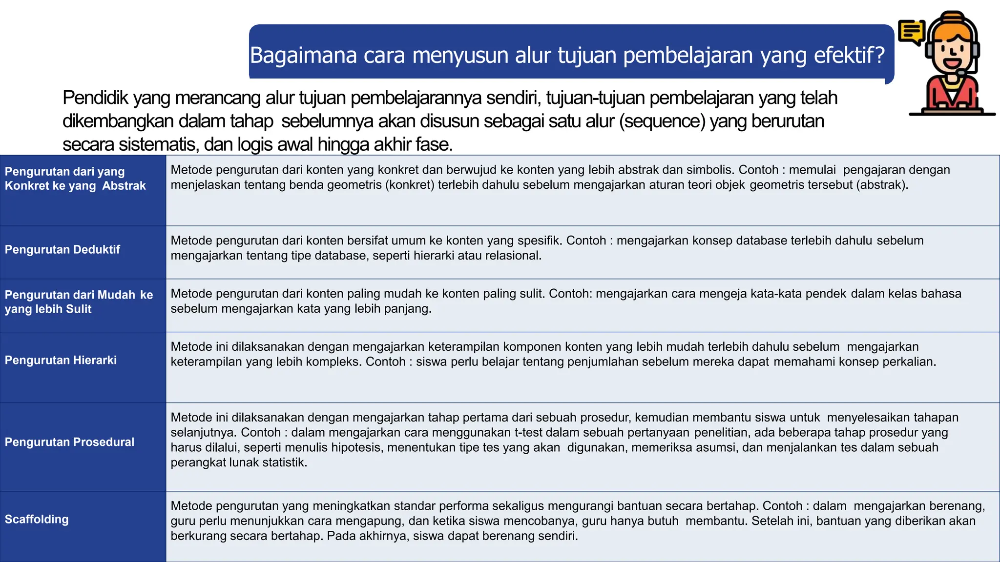 Slide 2. Memahami apa itu CP, TP, ATP.pptx