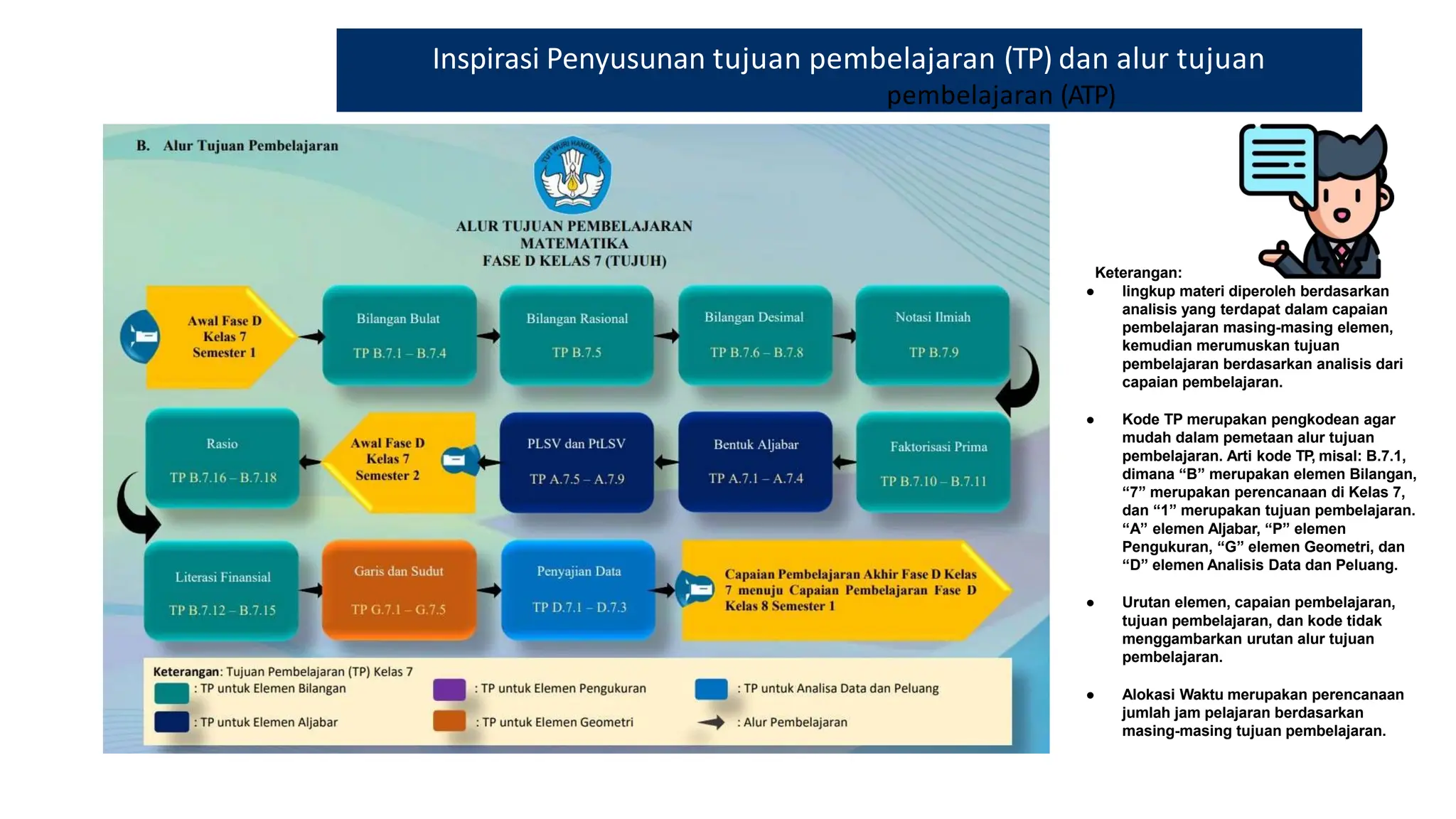 Slide 2. Memahami apa itu CP, TP, ATP.pptx