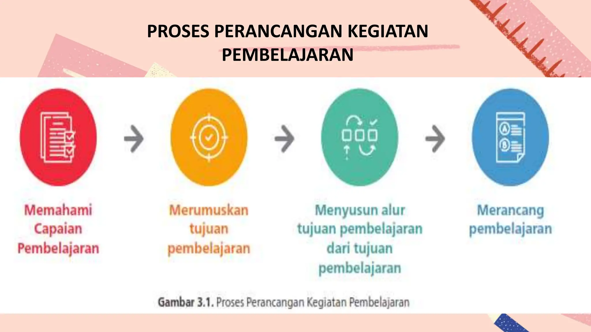 Slide 2. Memahami apa itu CP, TP, ATP.pptx