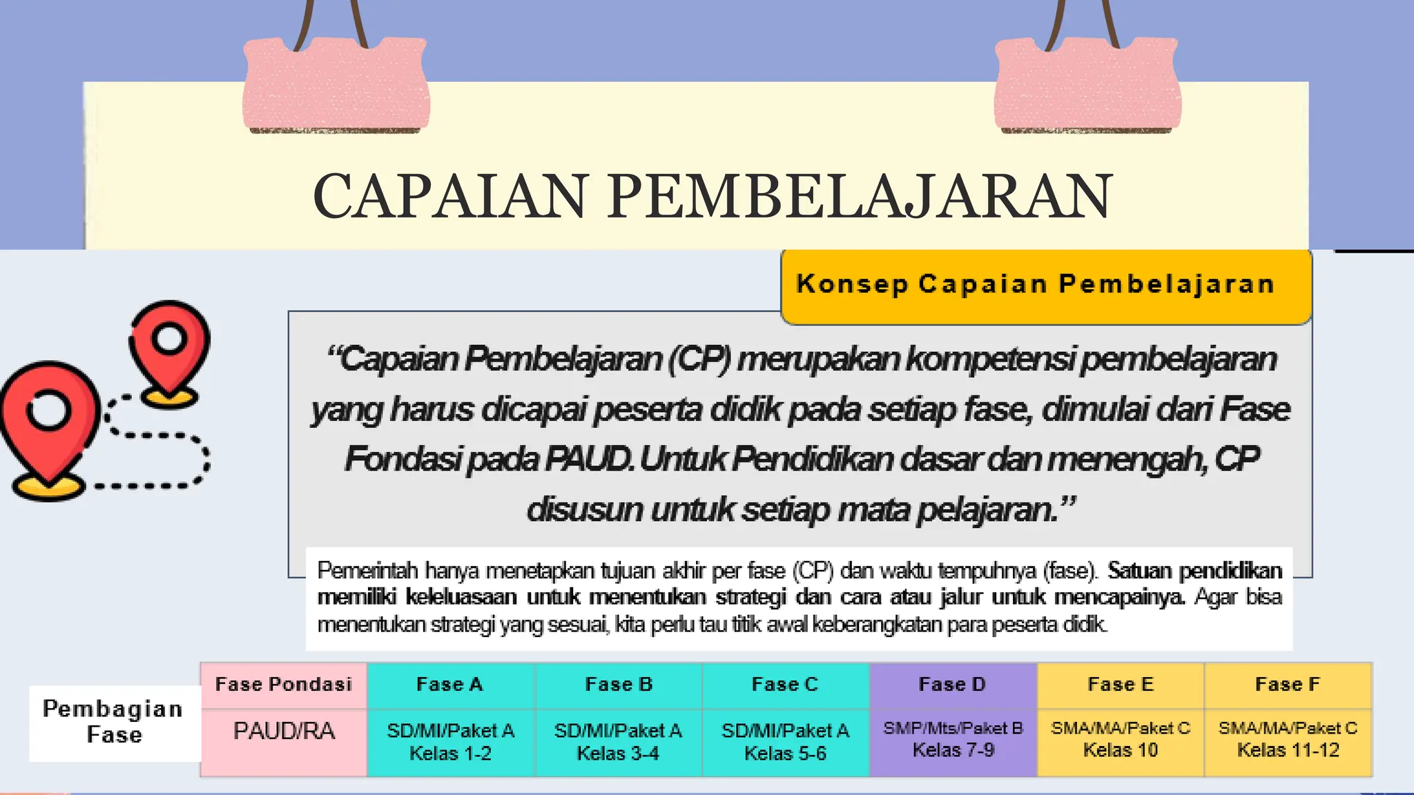 Slide 2. Memahami apa itu CP, TP, ATP.pptx