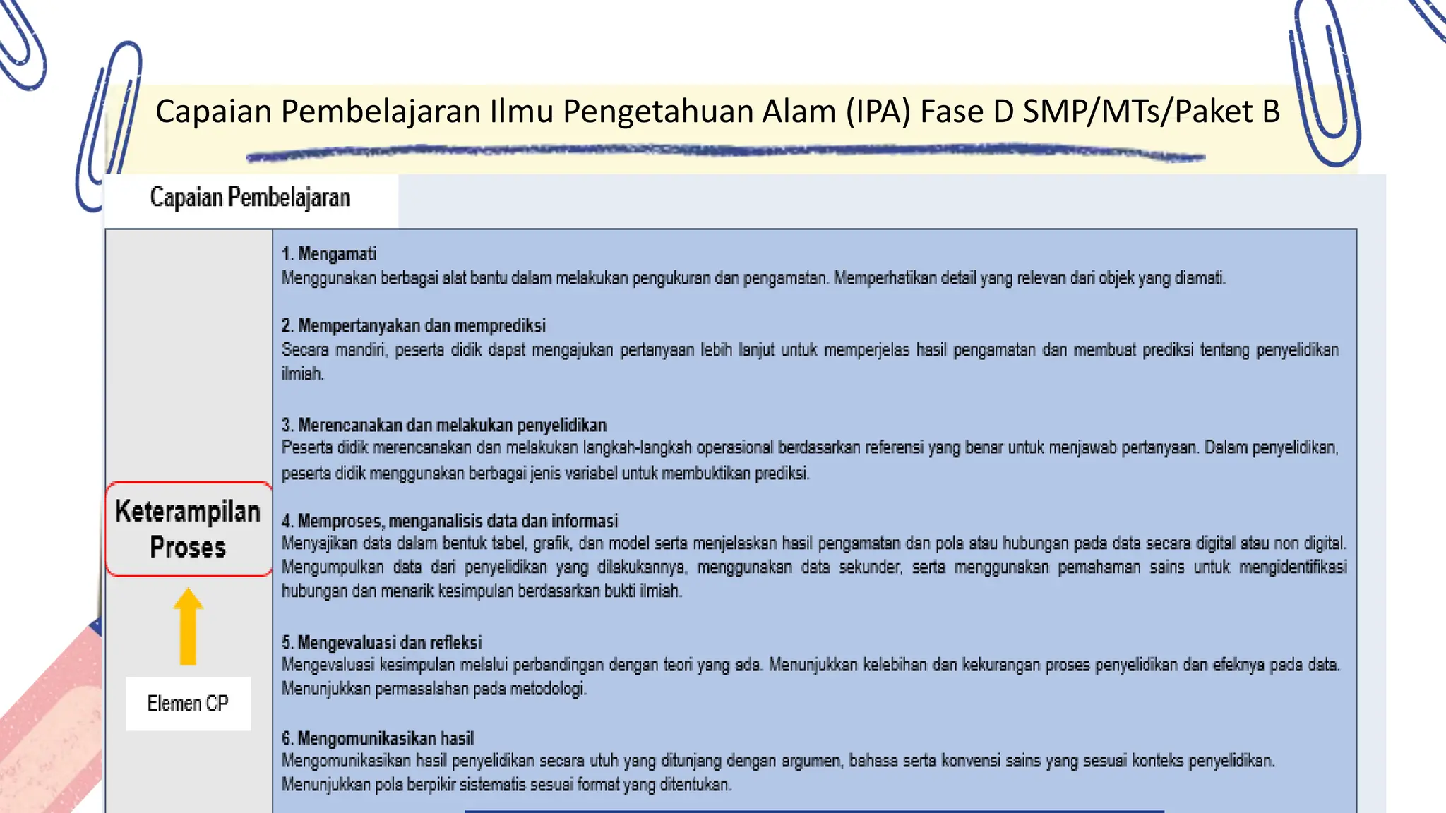 Slide 2. Memahami apa itu CP, TP, ATP.pptx Slide 2. Memahami apa itu CP, TP, ATP.pptx