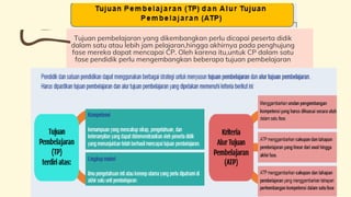 Slide 2. Memahami apa itu CP, TP, ATP.pptx