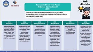 Slide 2. Memahami apa itu CP, TP, ATP.pptx