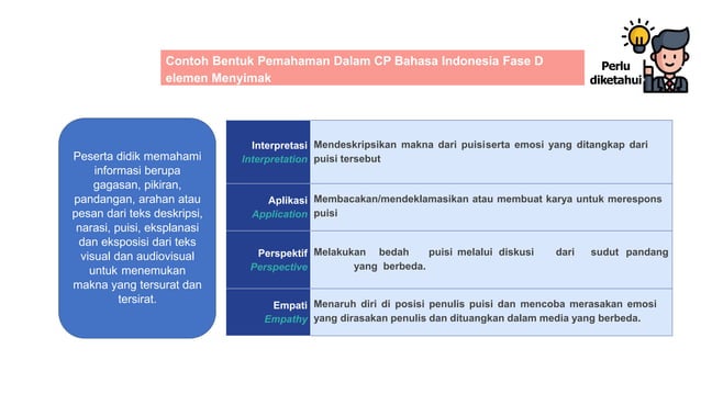 Slide 2. Memahami apa itu CP, TP, ATP.pptx