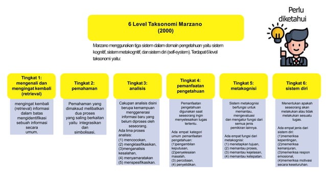 Slide 2. Memahami apa itu CP, TP, ATP.pptx