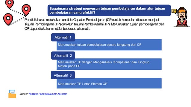 Slide 2. Memahami apa itu CP, TP, ATP.pptx Slide 2. Memahami apa itu CP, TP, ATP.pptx