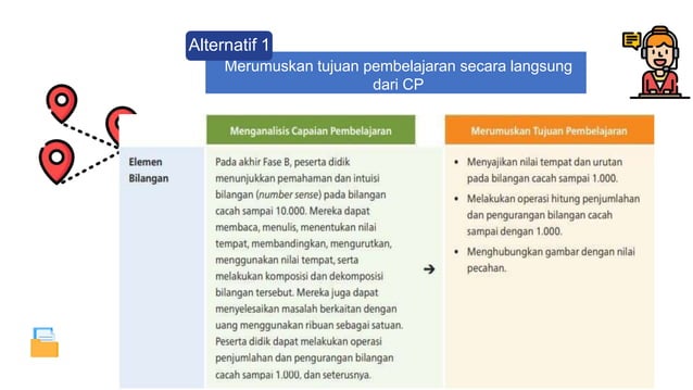 Slide 2. Memahami apa itu CP, TP, ATP.pptx