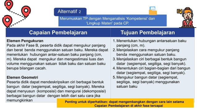 Slide 2. Memahami apa itu CP, TP, ATP.pptx