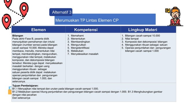 Slide 2. Memahami apa itu CP, TP, ATP.pptx