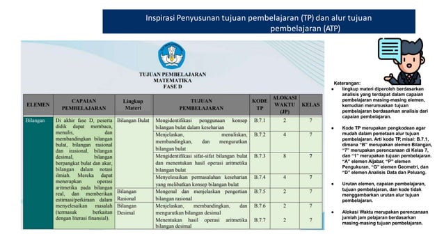 Slide 2. Memahami apa itu CP, TP, ATP.pptx