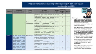 Slide 2. Memahami apa itu CP, TP, ATP.pptx
