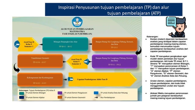 Slide 2. Memahami apa itu CP, TP, ATP.pptx