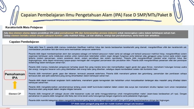 Slide 2. Memahami apa itu CP, TP, ATP.pptx
