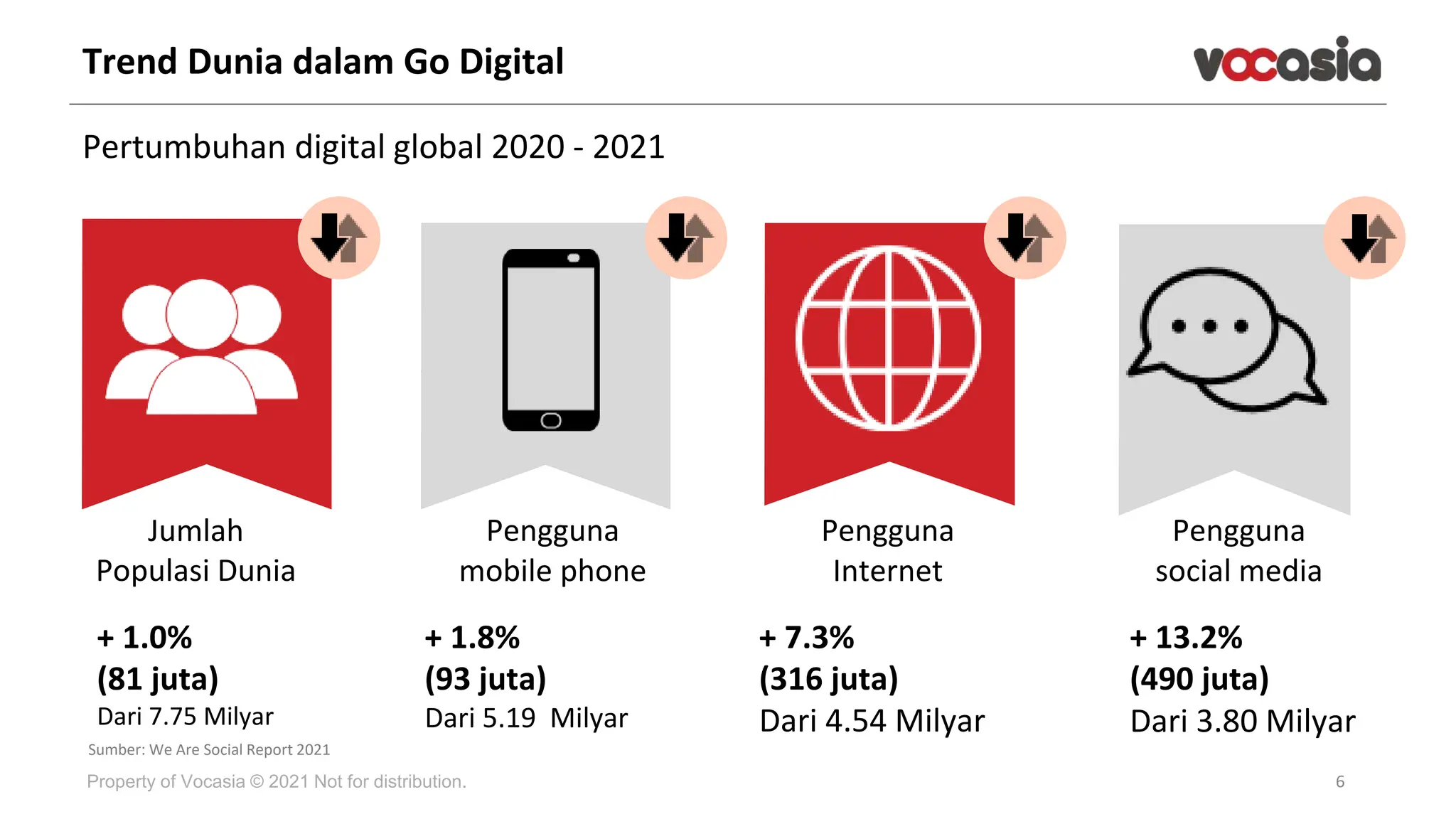 2. Template PPT Pra-kerja learning program.pptx