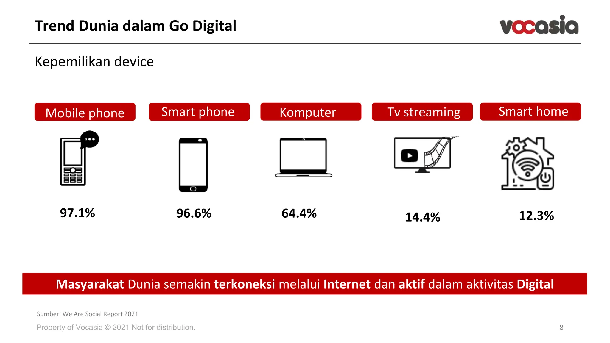 2. Template PPT Pra-kerja learning program.pptx