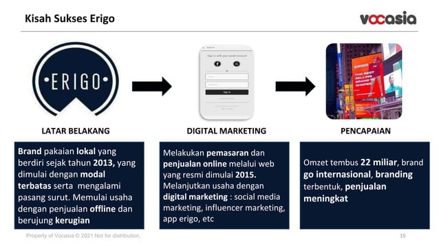 2. Template PPT Pra-kerja learning program.pptx