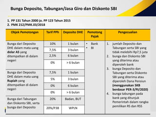 2. KEtentuanPP 23, SUN dan Bunga Koperasi.pptx