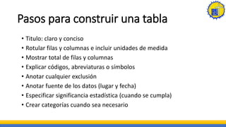 2. Representación gráfica de resultados.pdf