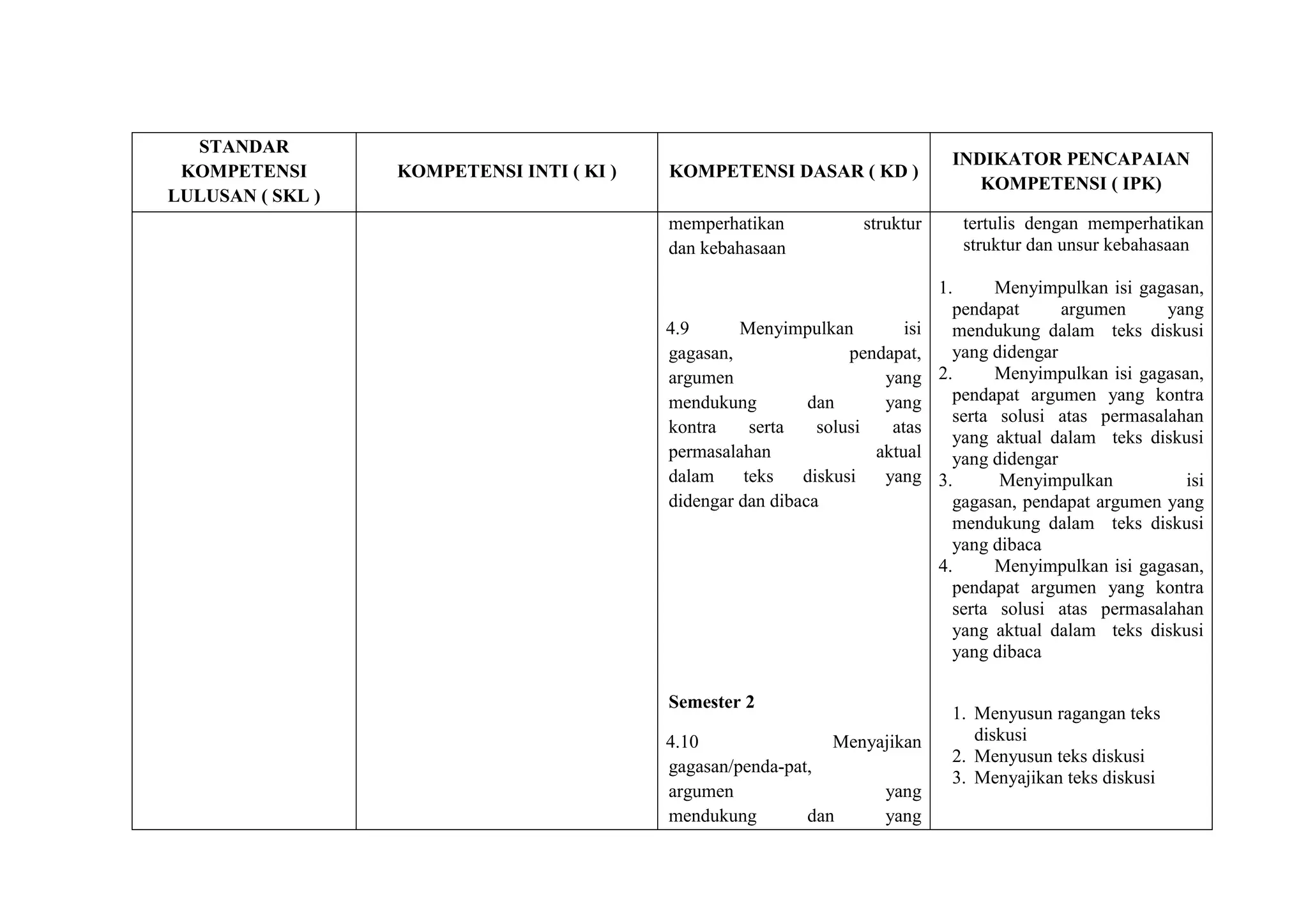 2. FORM ANALISIS SKL KI KD IPK siap.docx