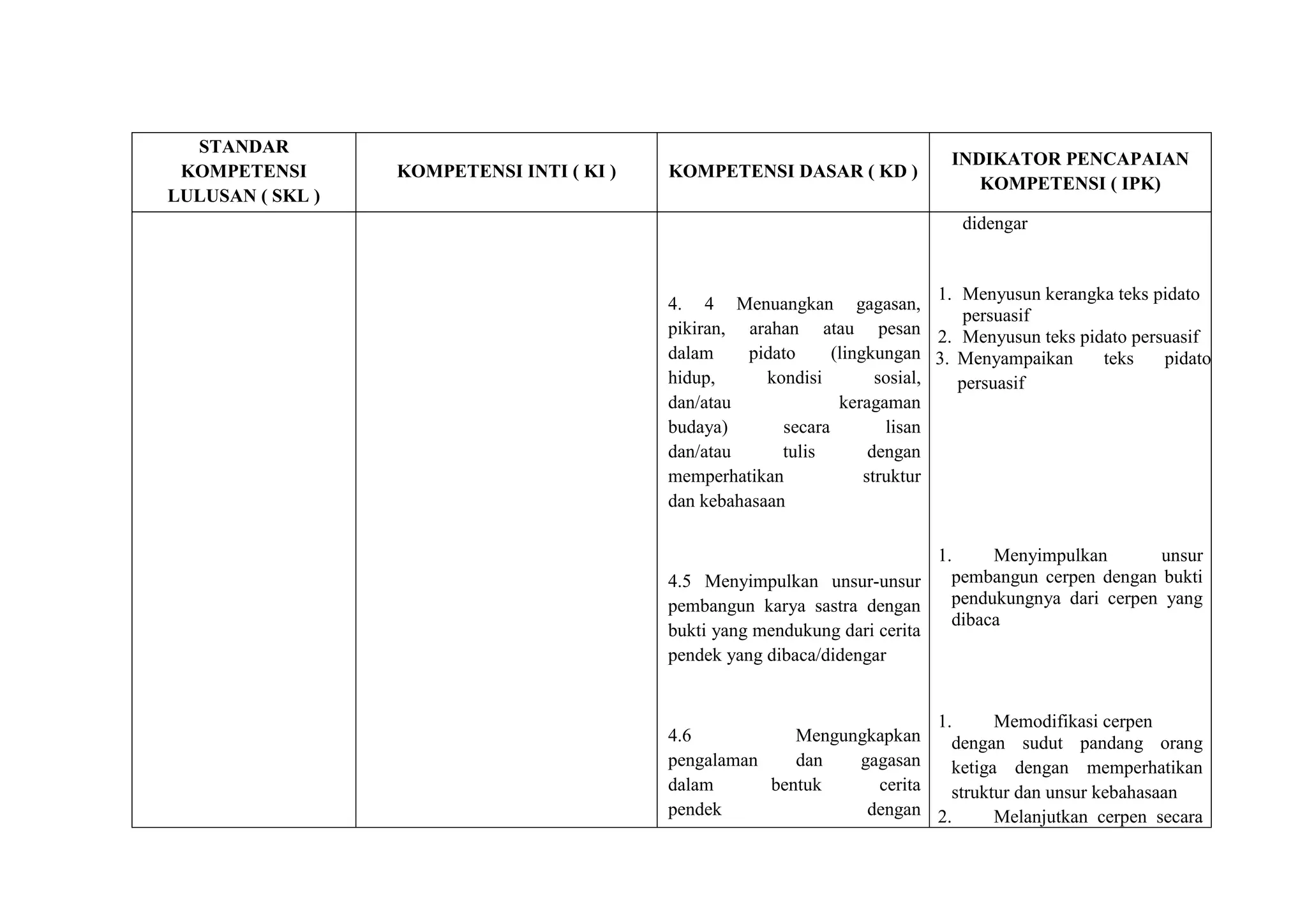 2. FORM ANALISIS SKL KI KD IPK siap.docx
