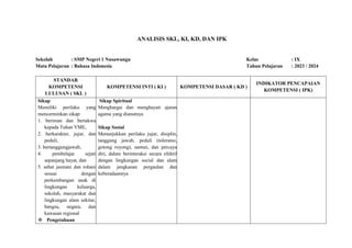 2. FORM ANALISIS SKL KI KD IPK siap.docx