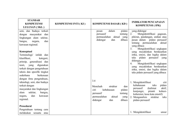 2. FORM ANALISIS SKL KI KD IPK siap.docx