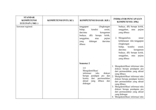 2. FORM ANALISIS SKL KI KD IPK siap.docx