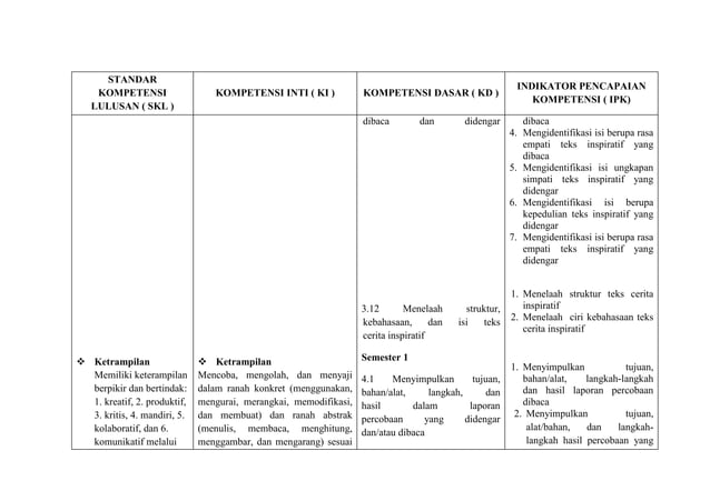 2. FORM ANALISIS SKL KI KD IPK siap.docx