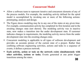 2. Sofware process and models FOR THE UNIT | PPT