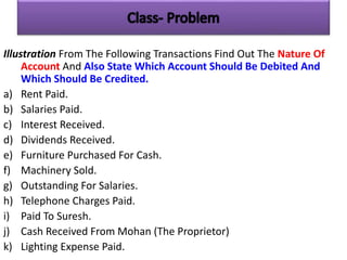 Meaning and fundamentals of double entry book-keeping.pptx