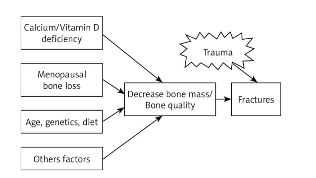 Diseases of bones and joint(Pathophysiology of Osteoarthritis) | PPTX