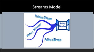 Public Policy Theories power point. define theory | PPTX | Political ...