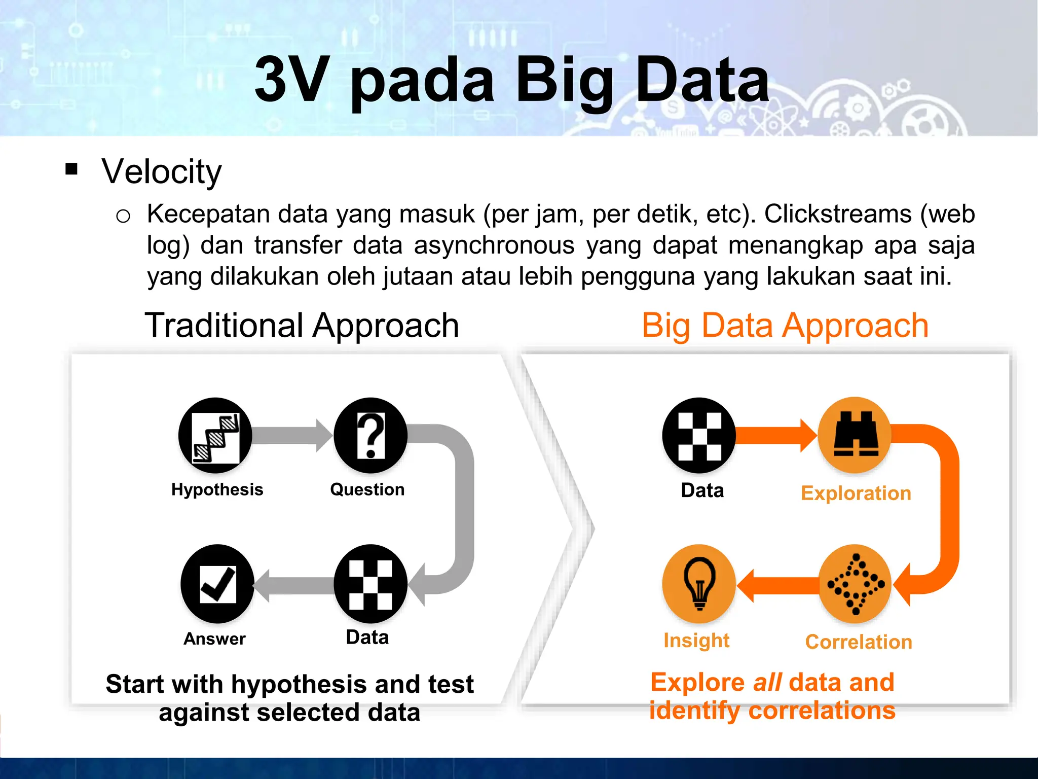 Pengantar Big Data: Konsep dan Implementasi | PPT