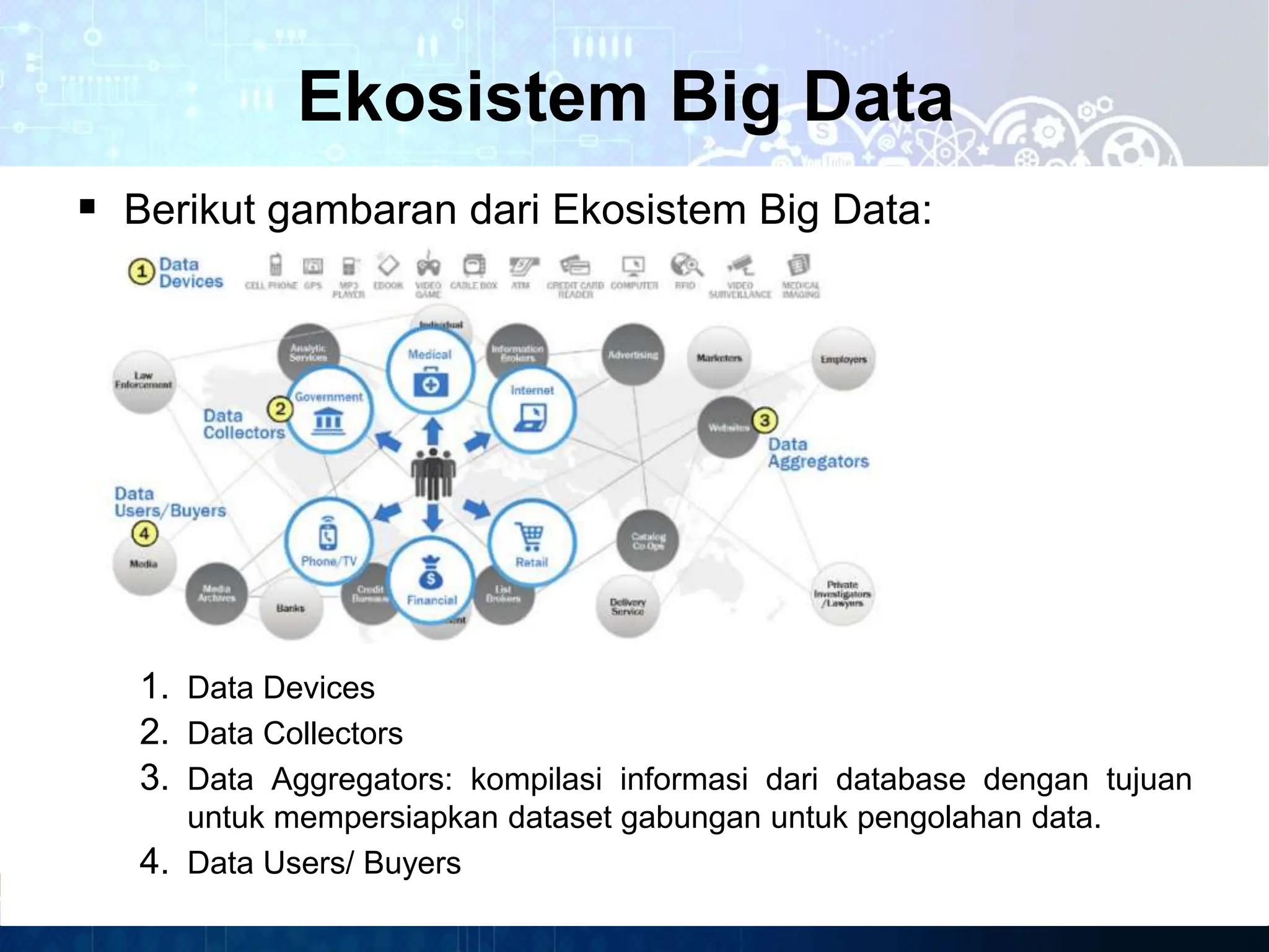 Pengantar Big Data: Konsep dan Implementasi | PPT