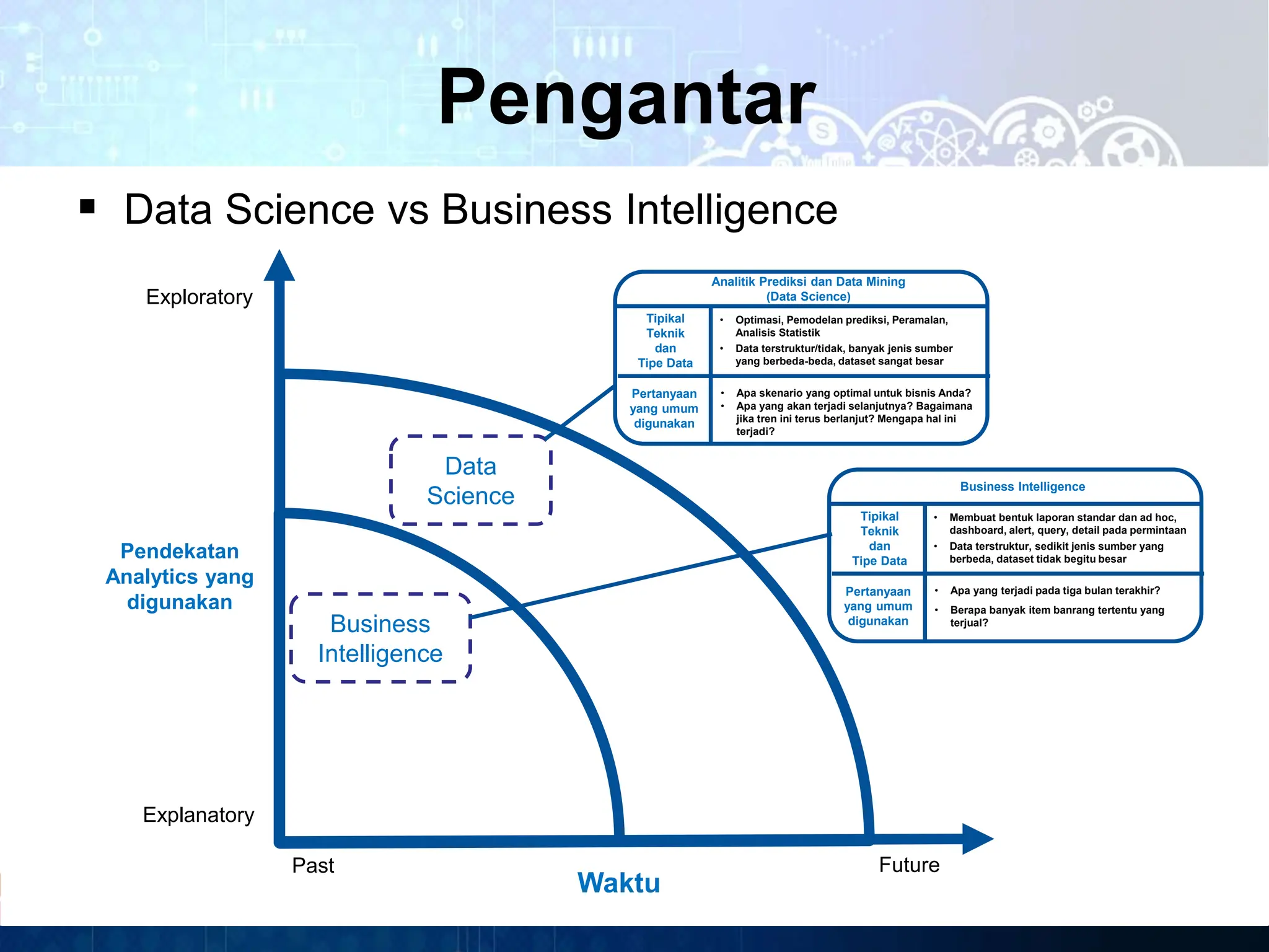 Pengantar Big Data: Konsep dan Implementasi | PPT