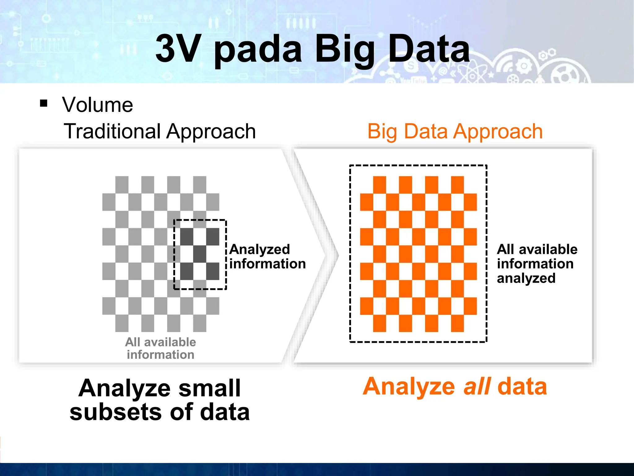 Pengantar Big Data: Konsep dan Implementasi | PPT