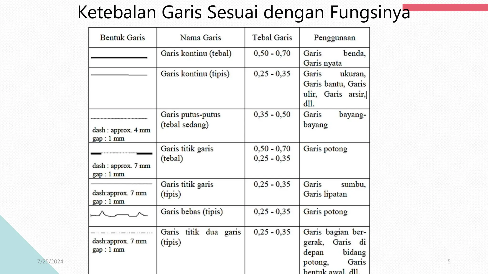 Gambar teknik mesin yang mengikuti standar sistem ISO dalam menggunakan garis mengacu pada ...