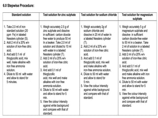 ERRORS- Introduction and classification- | PPT