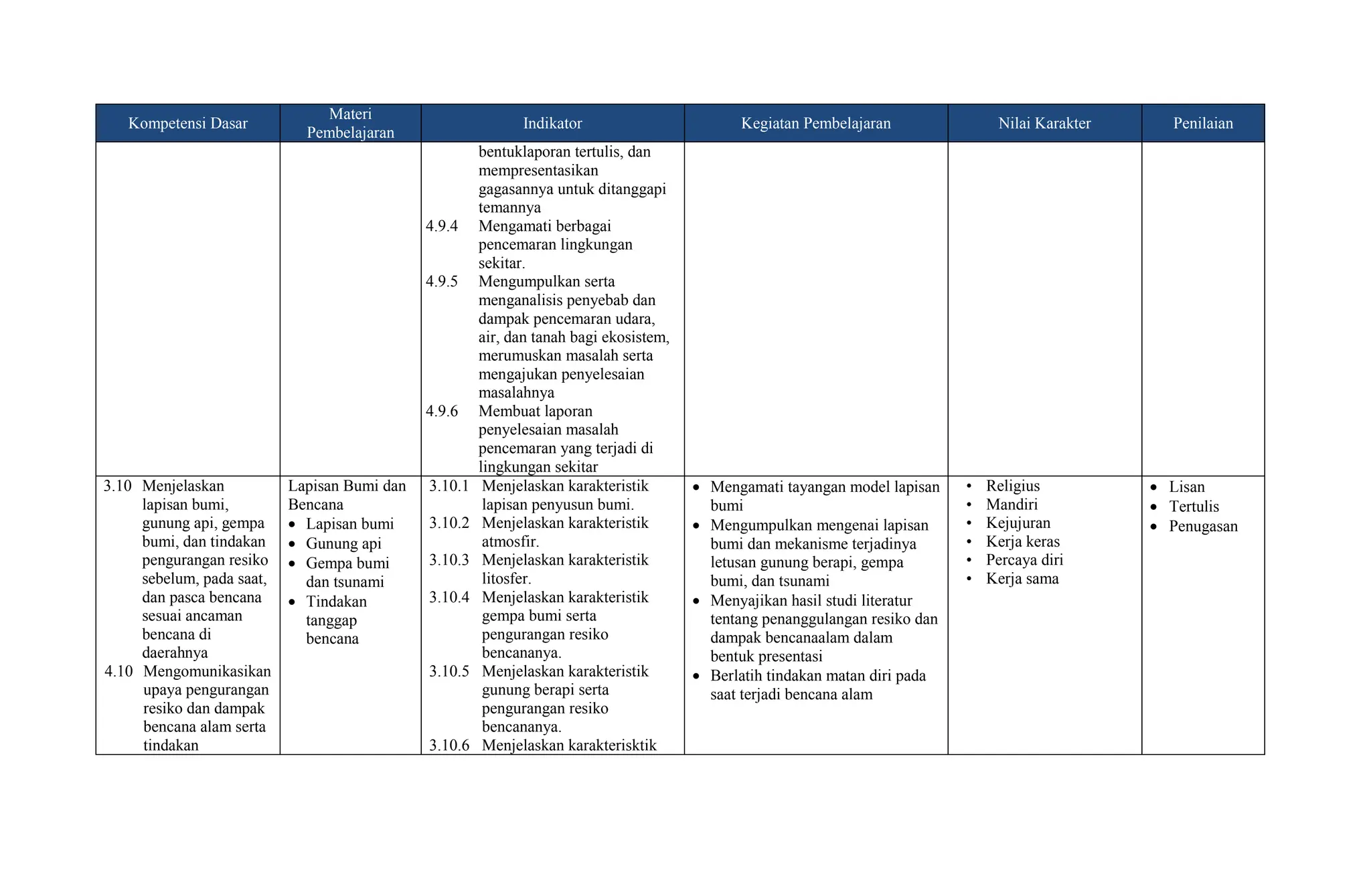 2. Silabus.,..............................docx