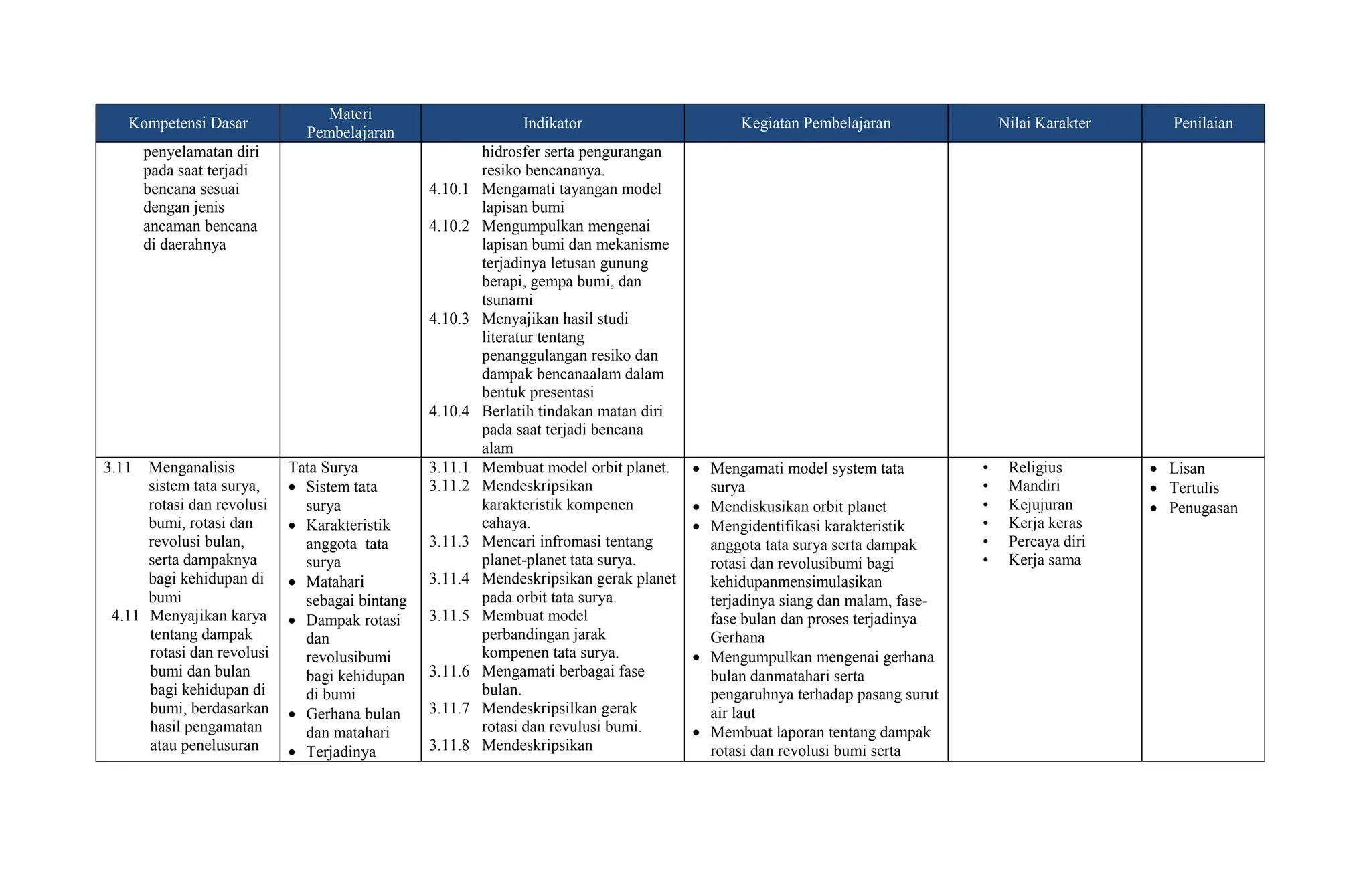 2. Silabus.,..............................docx