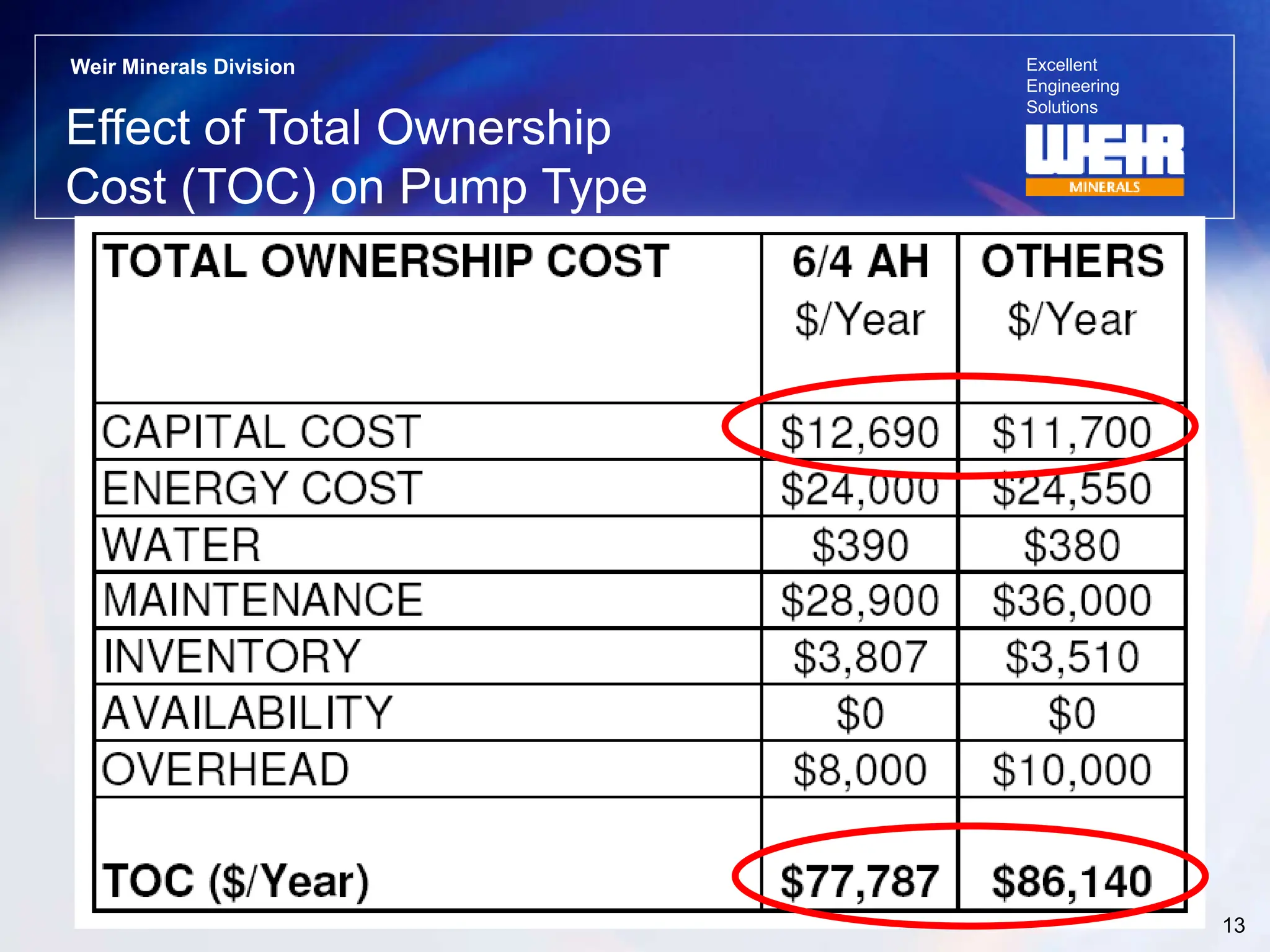 Pump Selection centrifugal pump for miscellaneous application | PPT
