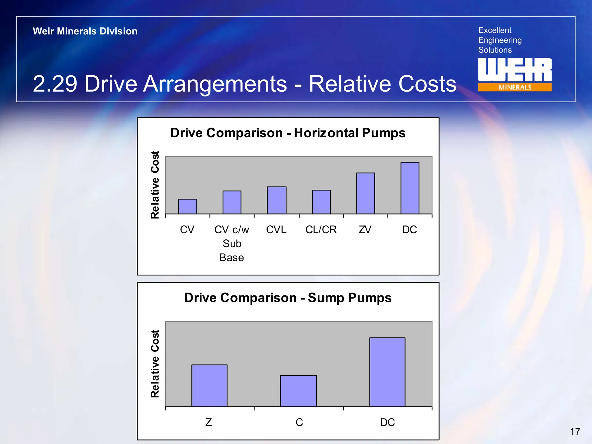 Pump Selection centrifugal pump for miscellaneous application | PPT